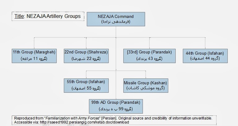 The Arkenstone - ارکنستون: Translation - Iranian Army Ground Forces ...