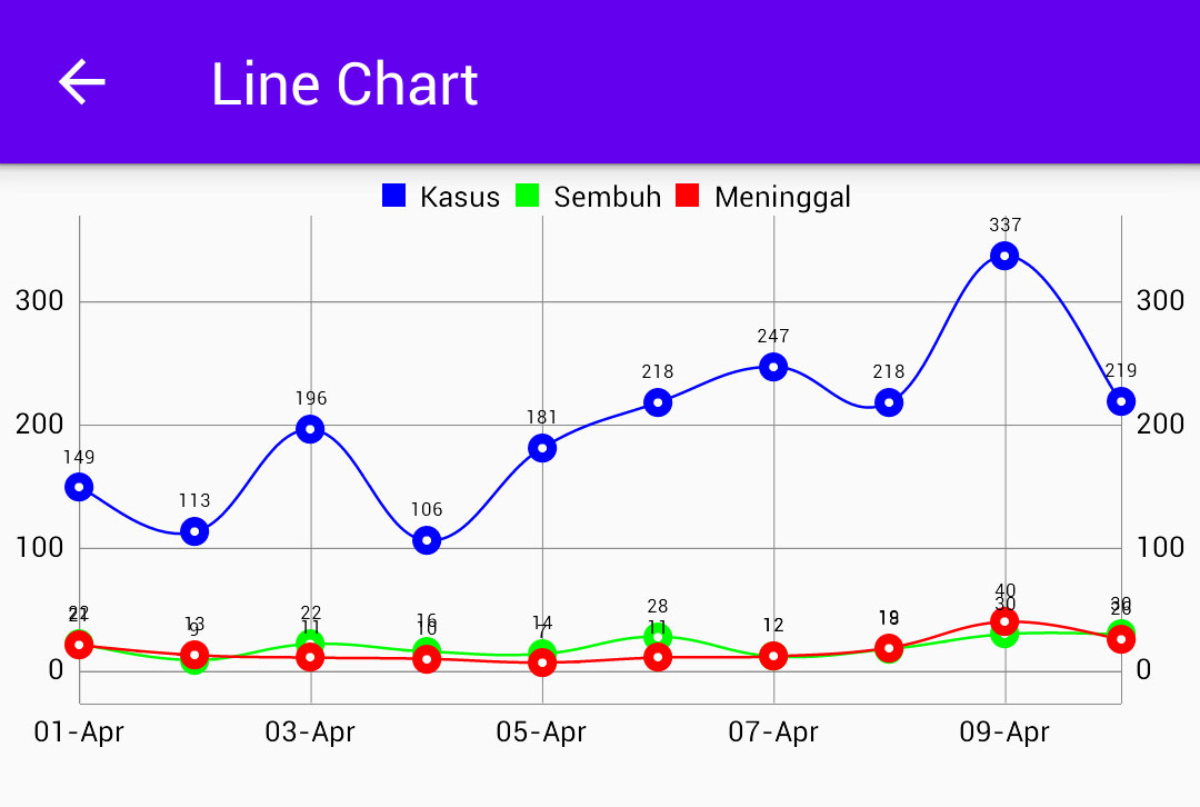MPAndroidChart - Library Android Studio yang Cukup Mumpuni Untuk ... MPAndroidChart - Library Android Studio yang Cukup Mumpuni Untuk ...