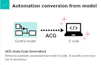 Lập trình Matlab/Simulink, MBD
