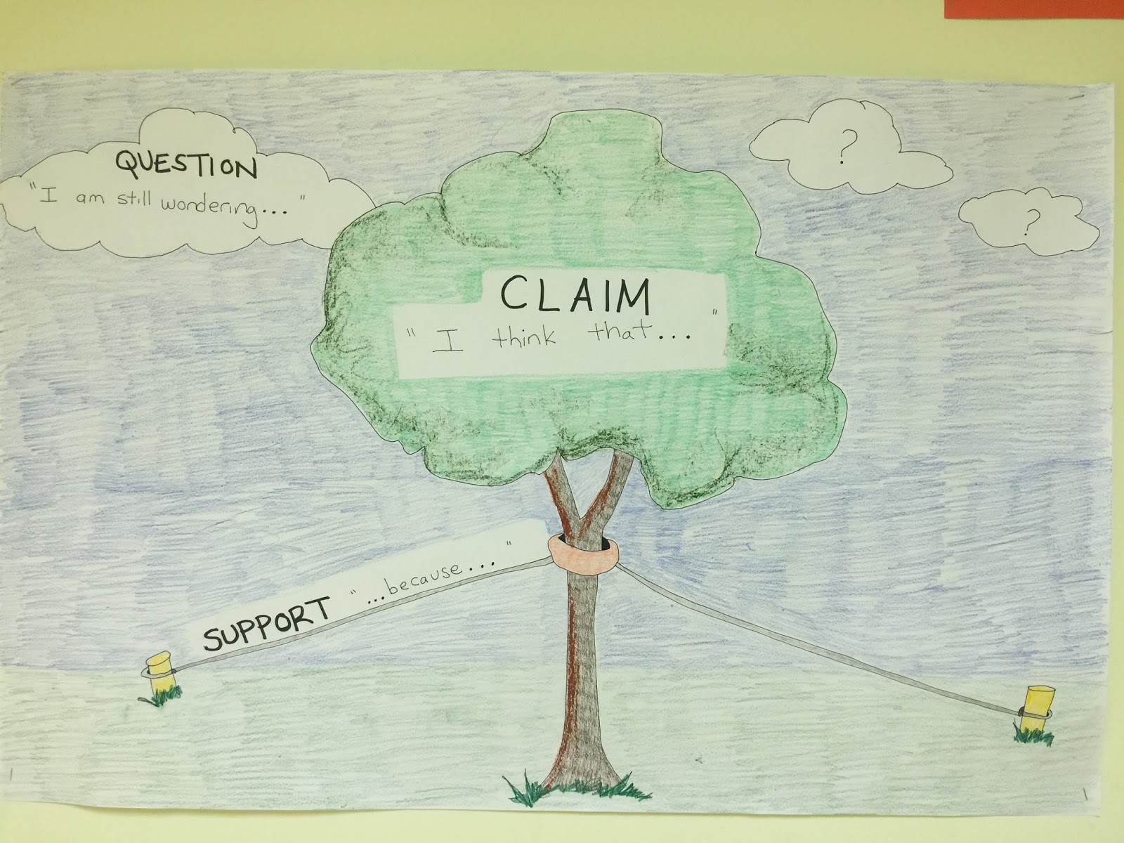 Claim Support Question in the Art Room