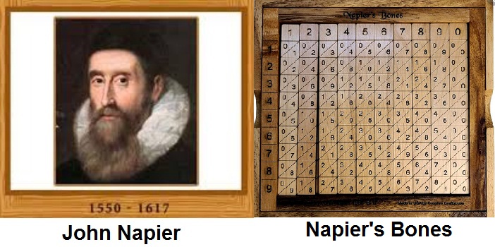 INTRODUCTION OF COMPUTER: 4- EVOLUTION OF COMPUTER