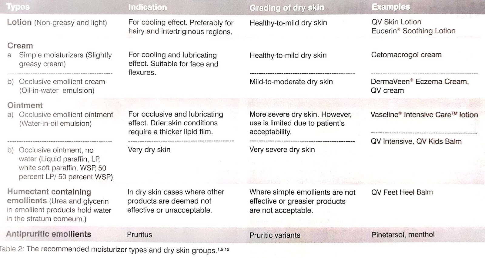 ASK DIS: Topical Use: Glycerin VS Menthol ( in Aqueous Cream )