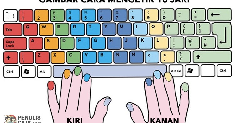 RUMUS KEYBOARD "CTRL" UNTUK MS. WORD