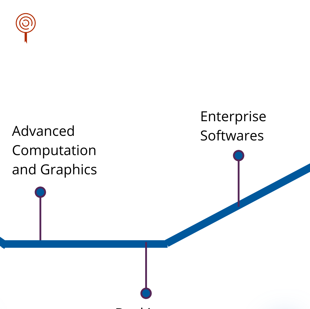 Il Faut Des Gens Beaux: Roadmap C++