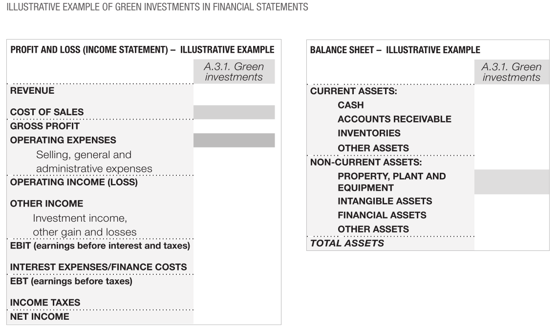 Thaipat Institute: GCI: Core Indicators