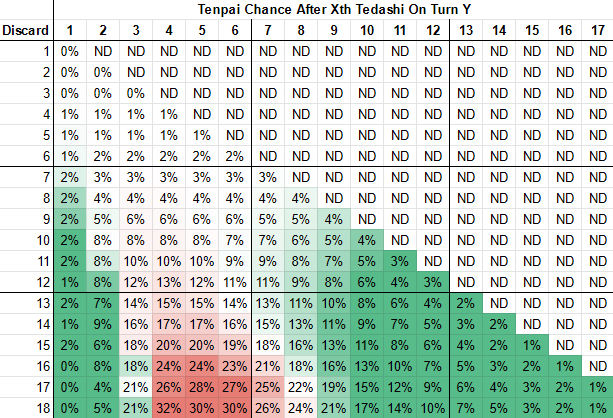 The Hopeless Girl on the Path of Houou: Analysis - Tenpai Chance By ...