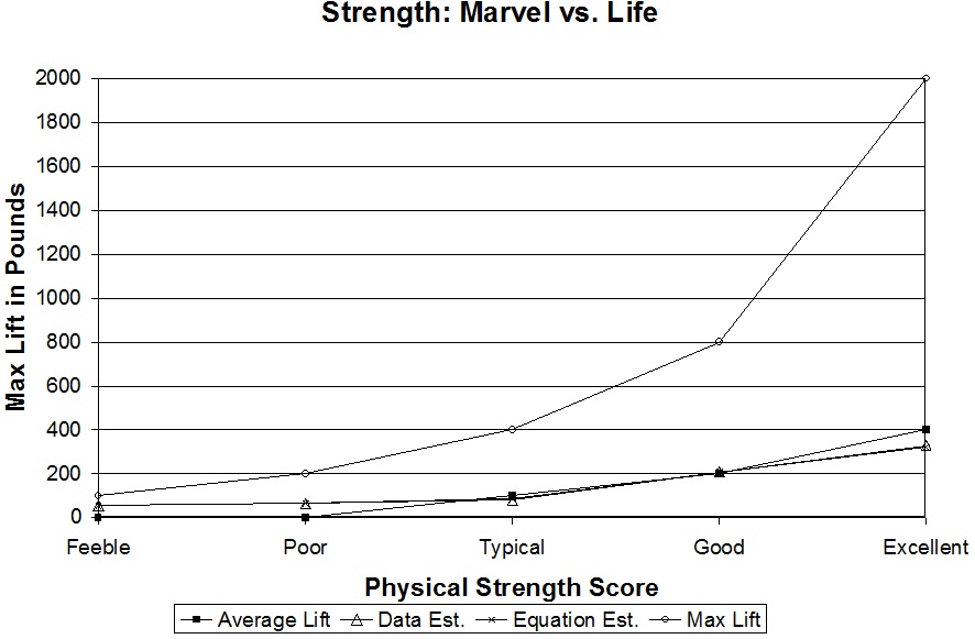 SimAntics: Marvel Super Heroes - Strength and Lifting