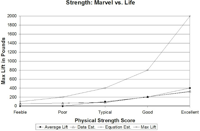 SimAntics: Marvel Super Heroes - Strength and Lifting