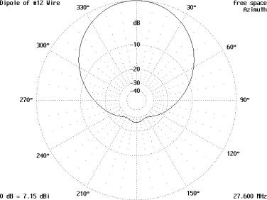 Yankee Charlie One Charlie Whisky Kilo: SKYPPER Antenna