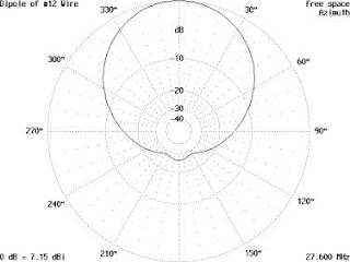 Yankee Charlie One Charlie Whisky Kilo: SKYPPER Antenna