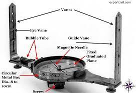 Practical knowledge of civil engineering: Compass Surveying| Types of ...