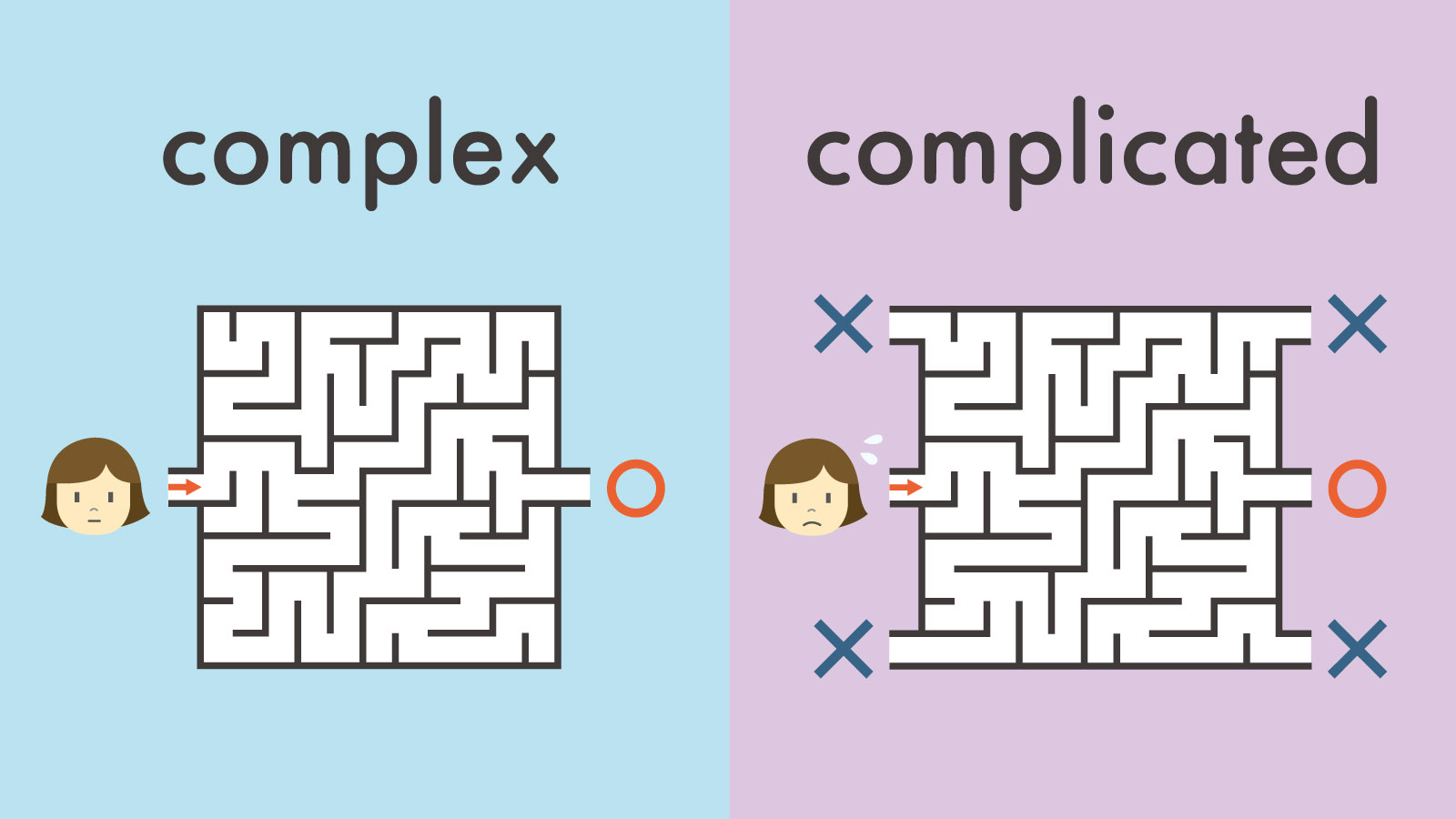 complex と complicated の違いとは？