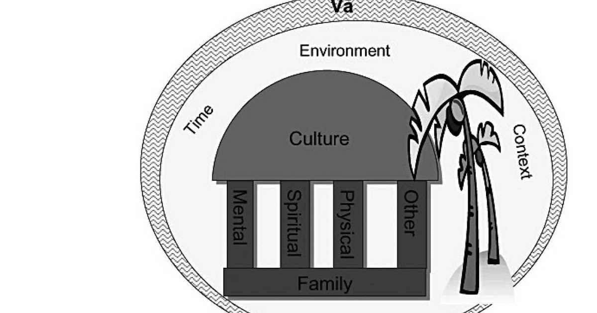 Sam Young: A Pasifika model of career practice