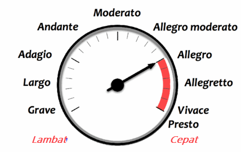 Beberapa Istilah dalam Musik dan Artinya | Mikirbae.com