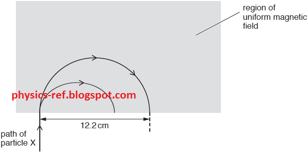 State the type of field, or fields, that may cause a force to be ...
