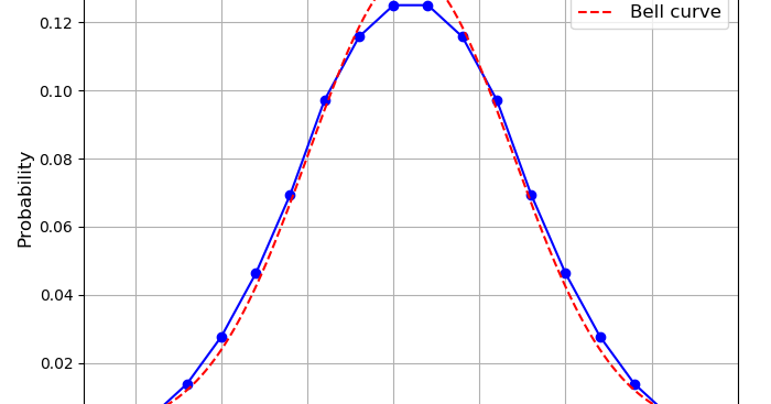 Quantifying Strategy: Rolling ability scores in D&D