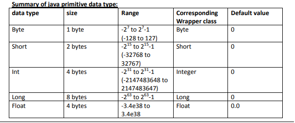 Data types