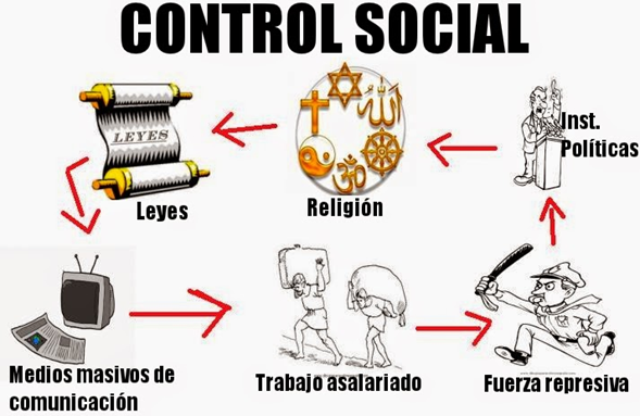 Socialización y Control Social(normas, actitudes, valores, pautas de ...
