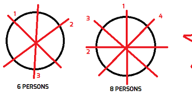 Seating and Complex Arrangements