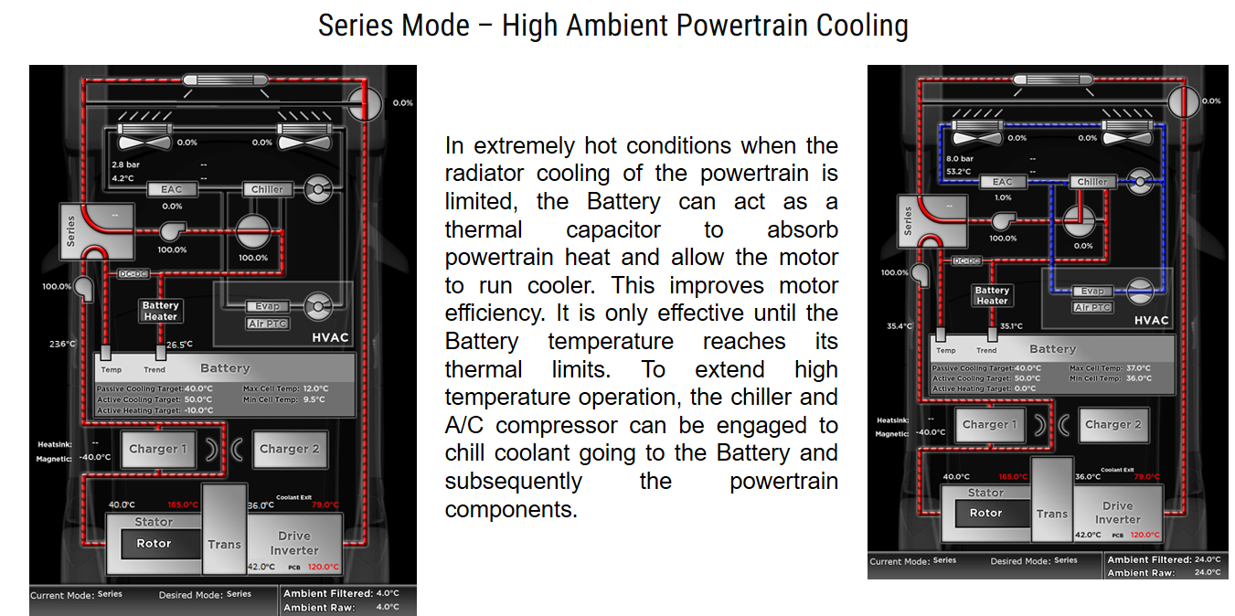 Caner Ezeroğlu: Tesla Model 3 & Model S Thermal Management Systems