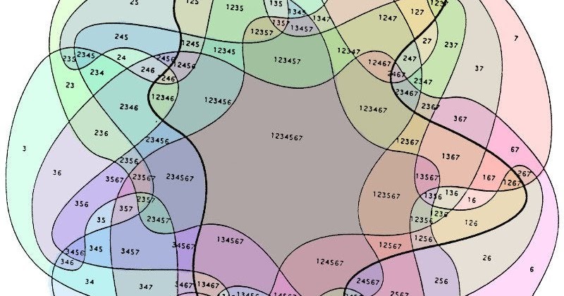 7 Bit Venn Diagram ~ Certificate Letter
