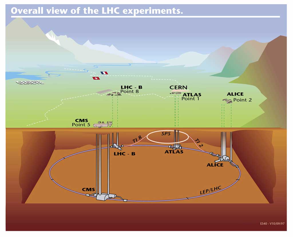 Nosso-Mundo: você sabe oque é LHC