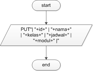 Modul Java LinkedList : Program Jadwal Praktikum - Mikamerah Blog