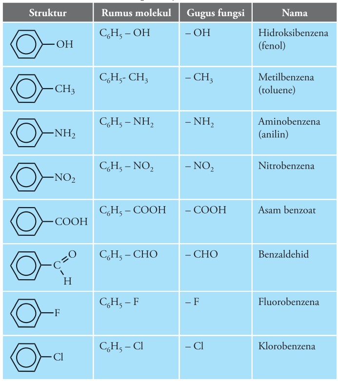 Benzena dan Turunannya - My Chemistry ff