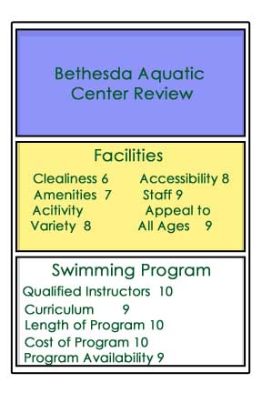Gwinnett County Parks and Activities Reviews: Bethesda Aquatic Center