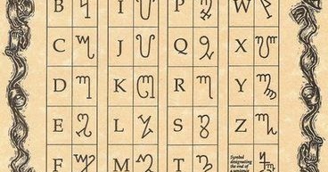 Mágico Despertar: EL ALFABETO DE LAS BRUJAS