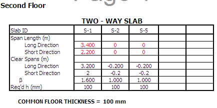 Structural Design Report: Slab Thickness Determination