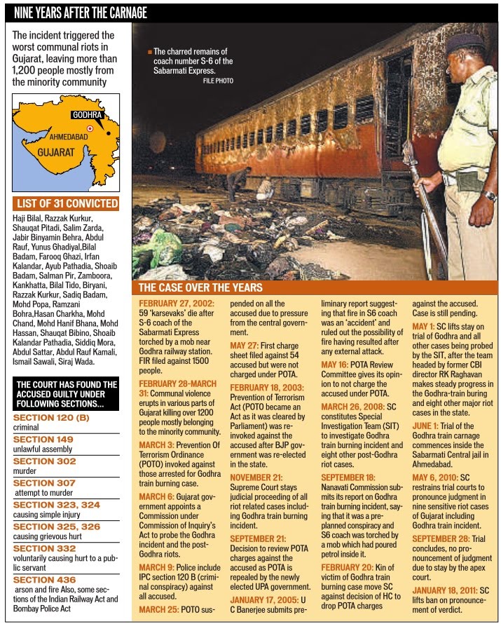 Twenty22-India on the move: The Godhra verdict