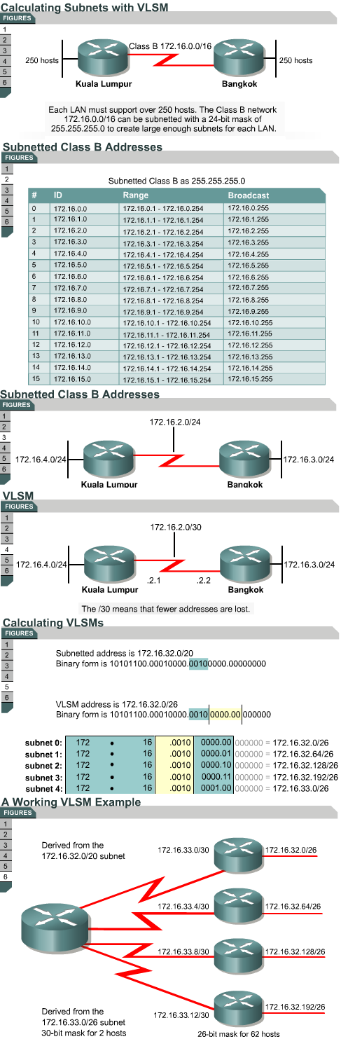 CCNA :) Be a Good Network Administrator