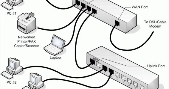 Computer Science and Engineering: Switch in Network