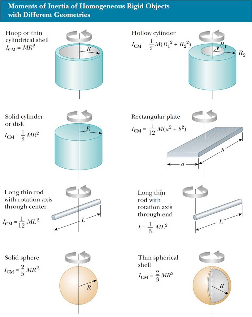 IES_Lasllamas_Fisica_Quimica: 1 Bachillerato: Momento angular y ...