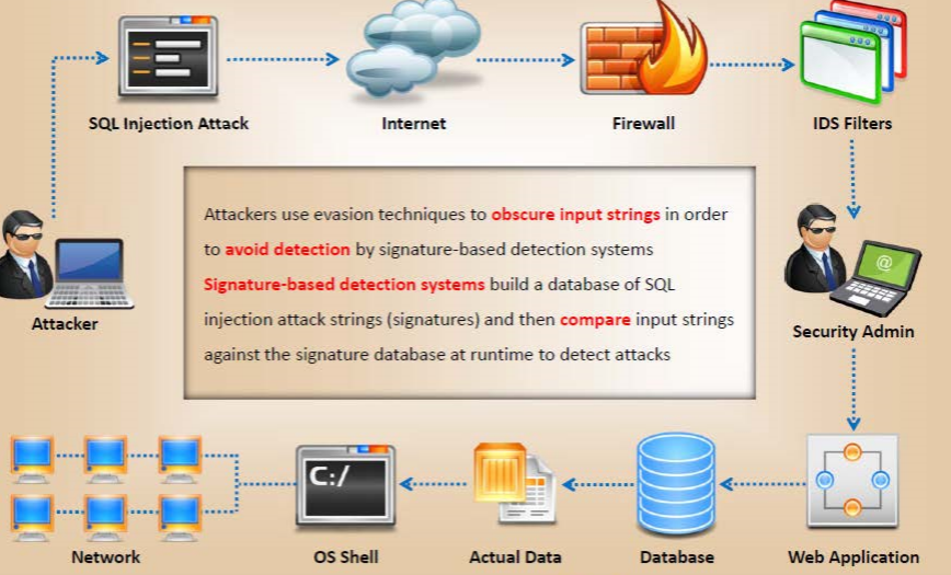 SQL Injection Tools ~ Hack Me Tech