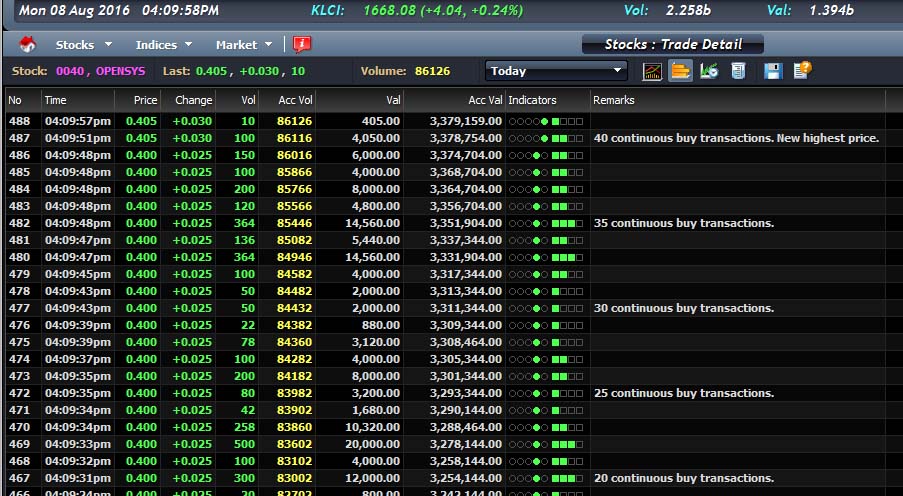 OPENSYS (0040) - 傲奔系统 OPENSYS (M) BHD 08082016 | Sharetisfy