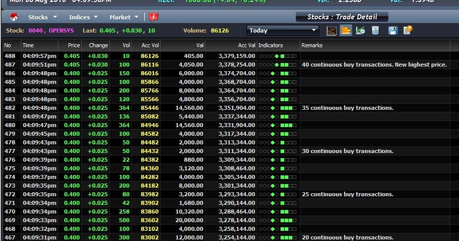 OPENSYS (0040) - 傲奔系统 OPENSYS (M) BHD 08082016 | Sharetisfy