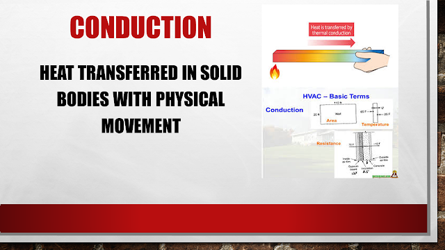 Laws Of Thermodynamics In HVAC Design & HVAC system