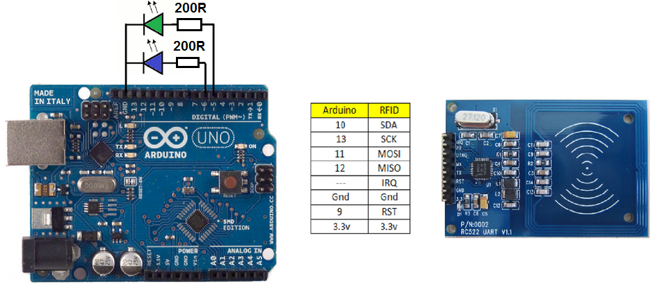 How to coding arduino RFID module