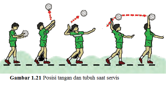 Cara melakukan teknik dasar servis atas bola voli