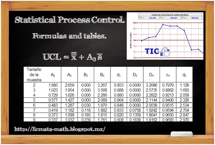 Matemáticas con Tecnología: Statistical Process Control Formulas and ...