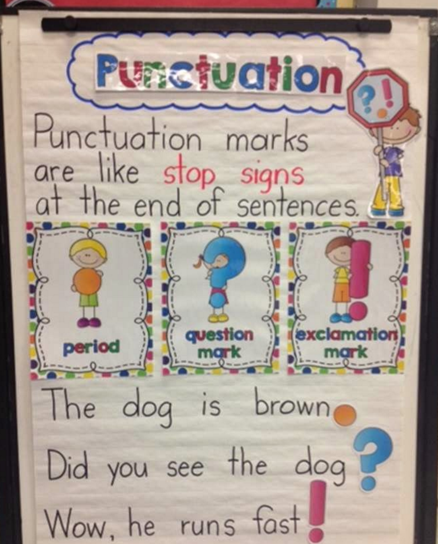 ELA Anchor Charts: Punctuation