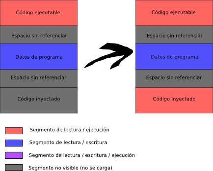 Infección de ejecutables en Linux: Técnicas de inyección (2/6 ...