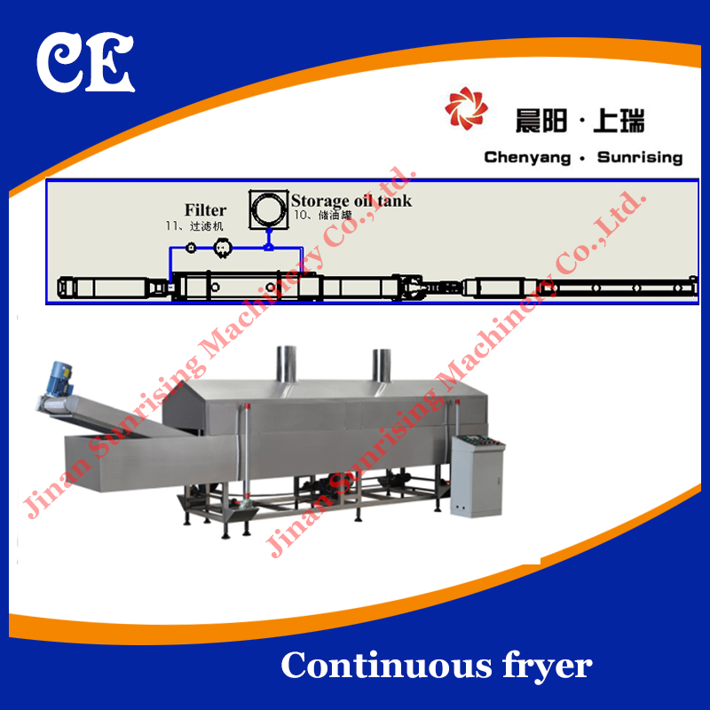 Continuous automatic fryer