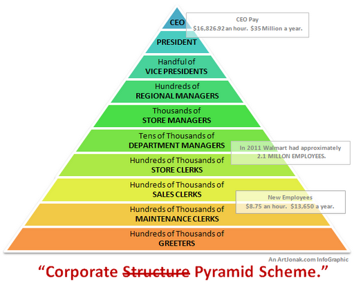 An About Face To Freedom: So aren't you in one of those Pyramid Schemes ...