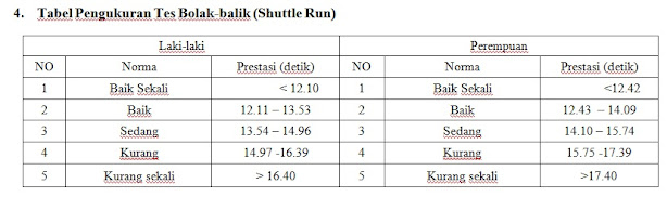 2021 ~ Blog Guru Penjasorkes