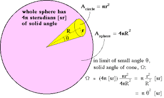 IEMDaily - Video Lecture Notes