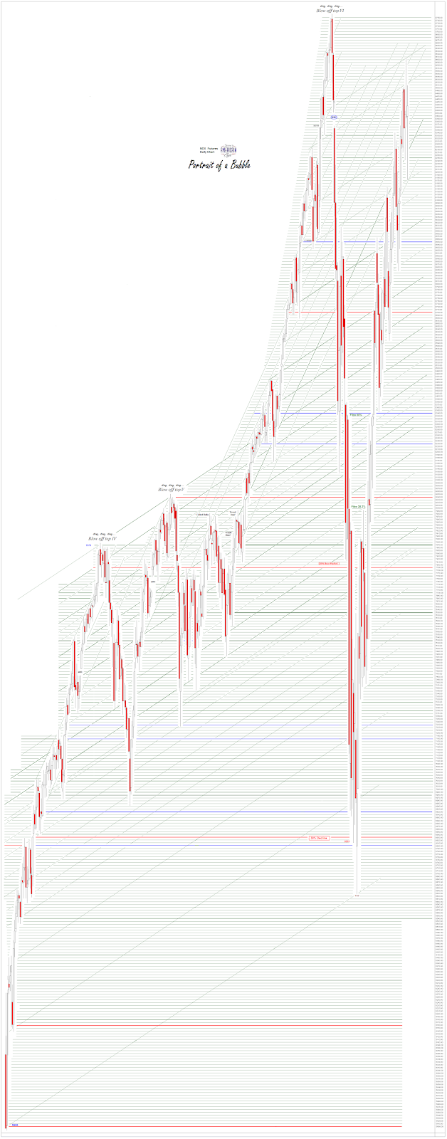 Jesse's Café Américain: Stocks and Precious Metals Charts - Devil Take ...