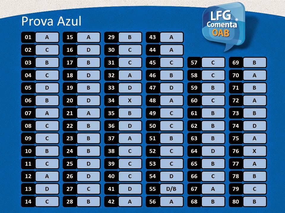 Gabarito Oab 38 Fgv - BRAINCP